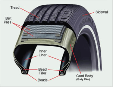 Tire Causes Vibration While Driving